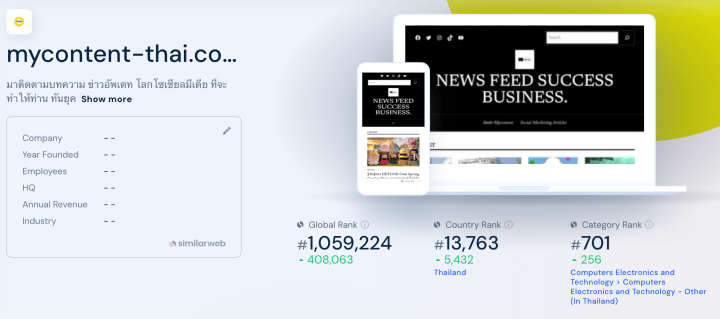 คู่มืออัพ Content ขึ้น Word Press เป็นนักเขียน เว็บไซต์ Mycontent-thai.com – เจอพิกัด ปักหมุด ...