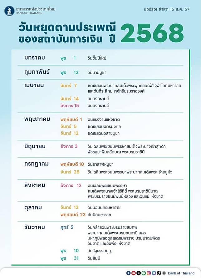 วันหยุดธนาคาร 2568/2025 ทั้งในห้าง และสาขาต่างๆ ของสถาบันการเงิน – เจอพิกัด ปักหมุดช็อป By ...